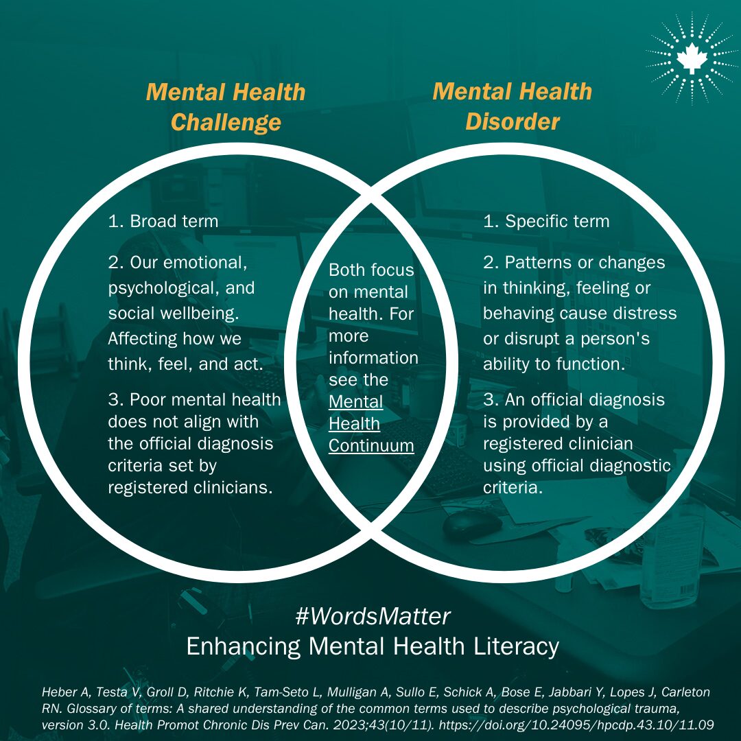Words Matter - Mental Health Challenge - CIPHER-ICEISP Words Matter - Mental Health Challenge - CIPHER-ICEISP